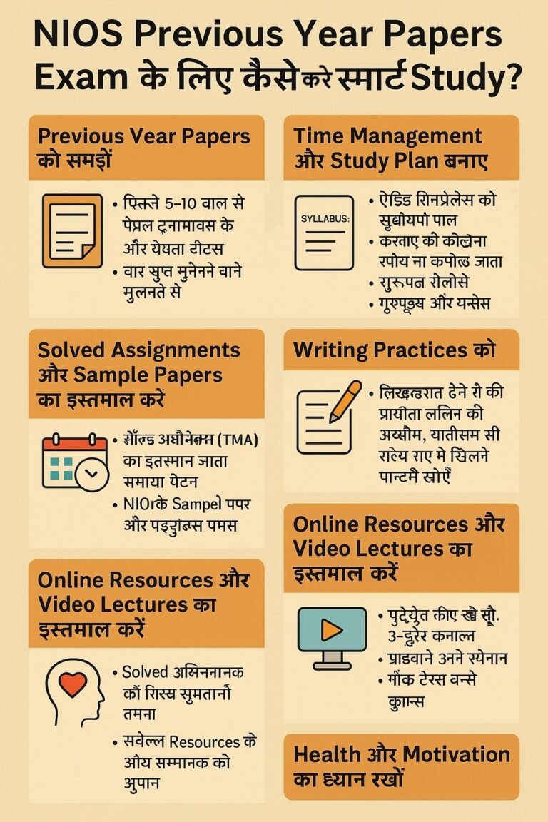 NIOS Solved Question Papers 2024-26 Class 10 & 12 Download