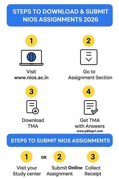 NIOS Solved Assignment 2026 – Download Class 10 & 12 TMA with Answers ...